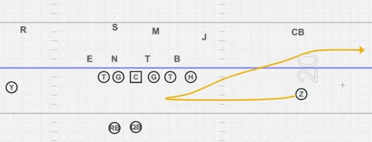 How To Install Motions & Shifts Into Your Offense - vIQtory Sports