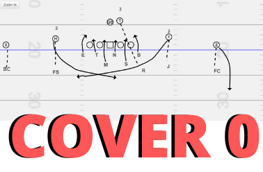 What Is Cover 0 Defense? Learn The Basics Of Man Coverage - vIQtory Sports