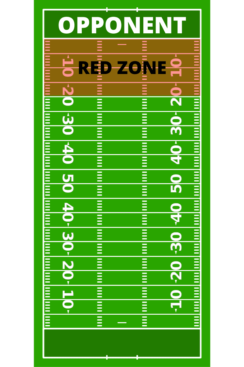 What Is The Red Zone In Football Explained VIQtory Sports What Is The Red Zone In Football Explained VIQtory Sports