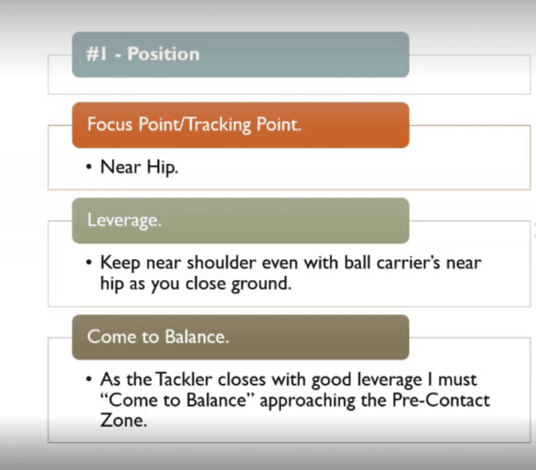 Safe Tackling Drills For Football Coaches - vIQtory Sports