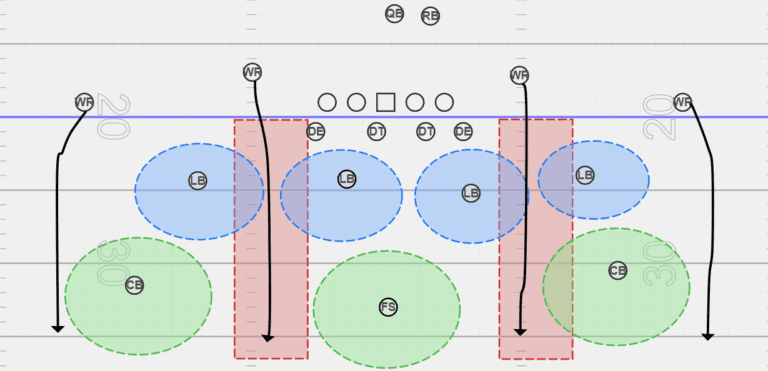 Cover 3 Defense In Football Explained - vIQtory Sports