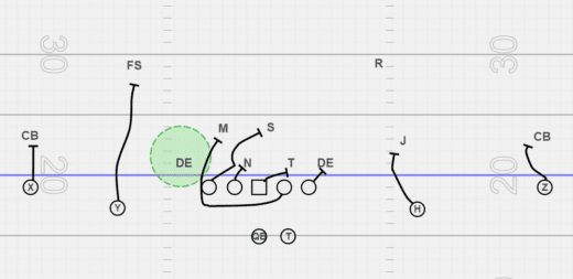 Offensive Line Position In Football - Complete Guide - vIQtory Sports
