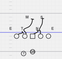 Complete Outside Zone Guide & Tutorial - vIQtory Sports