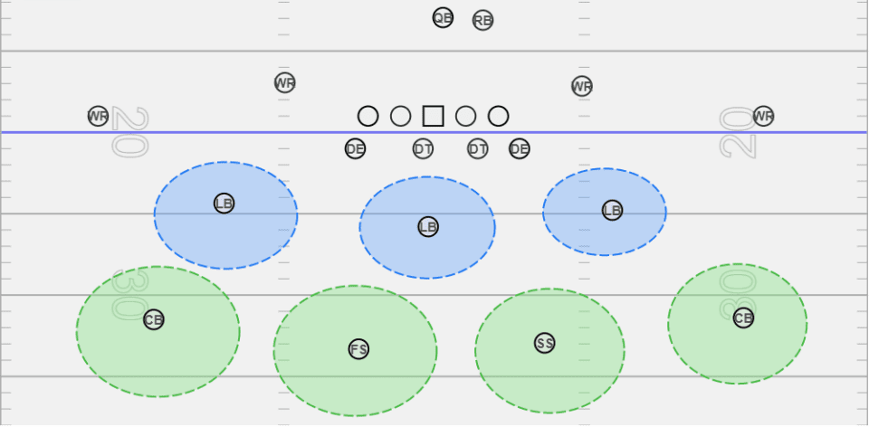 Cover 4 Defense Install Guide - vIQtory Sports