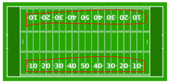 Football Field Dimensions Explained – vIQtory Sports
