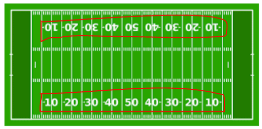 Football Field Dimensions Explained – vIQtory Sports