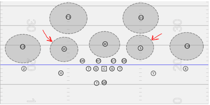 Cover 2 Defense In Football Explained - vIQtory Sports