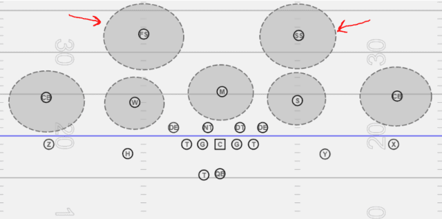 Cover 2 Defense Install Guide - vIQtory Sports