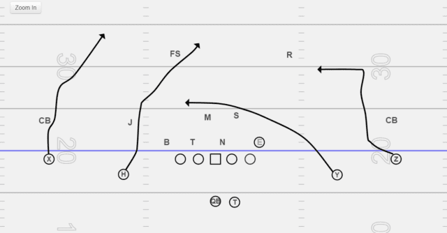 Cover 4 Defense Install Guide - vIQtory Sports