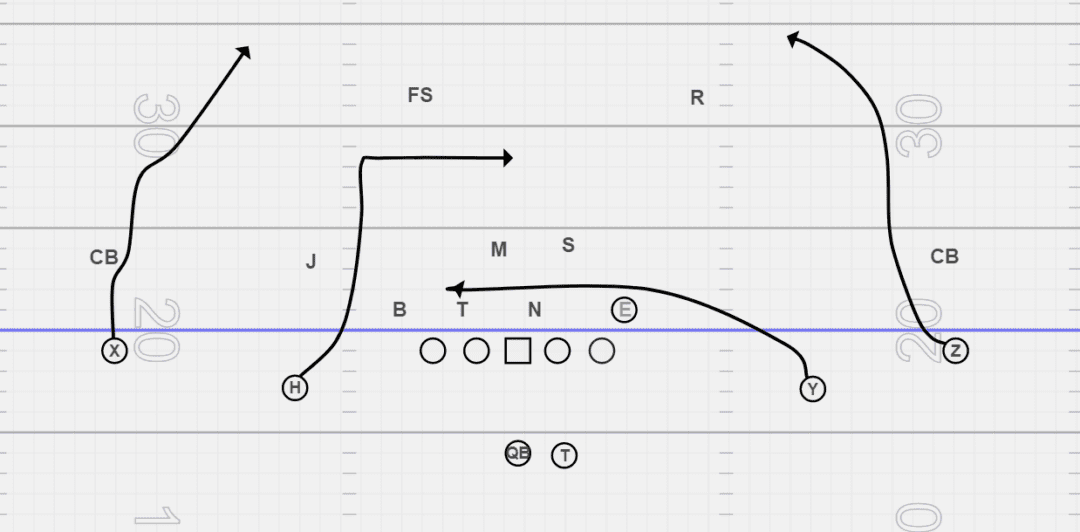 Cover 4 Defense In Football - Coverage Guide - vIQtory Sports