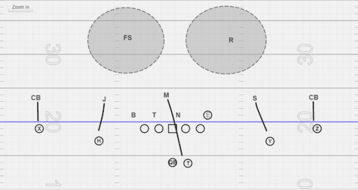 The Complete Defensive Coverage Guide - vIQtory Sports