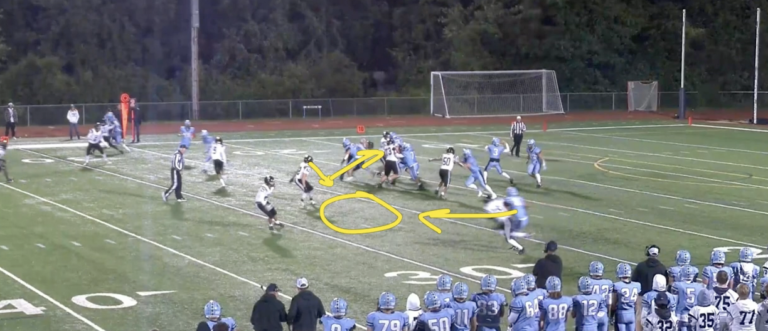 How To Coach Linebackers In Football (Complete Guide) - vIQtory Sports