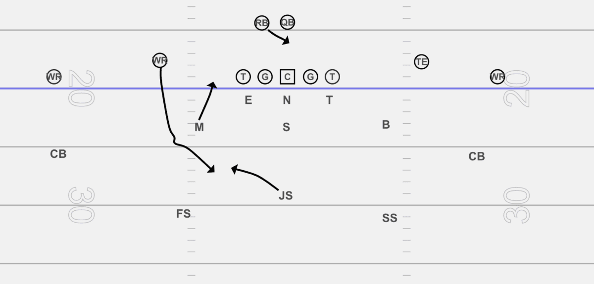 The Basics Of The 3 High Safety Defense - vIQtory Sports