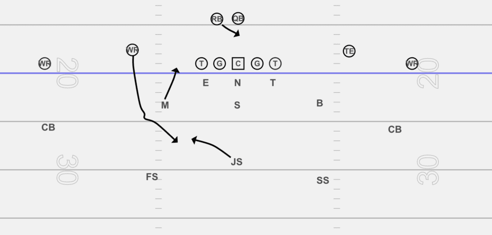 The Basics Of The 3 High Safety Defense - vIQtory Sports