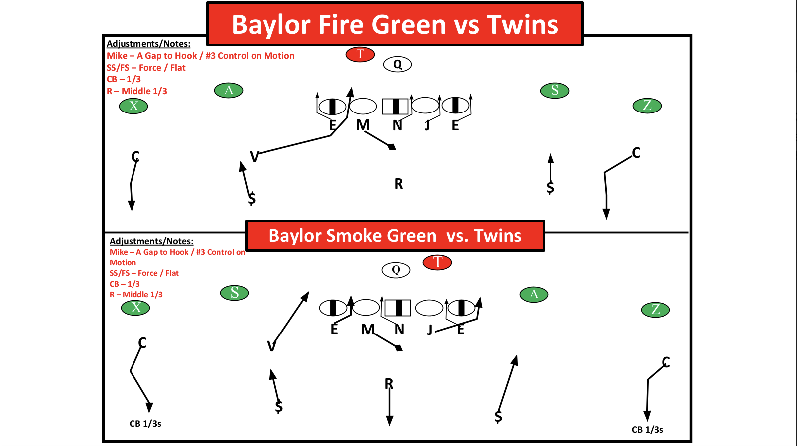 The Basics Of The 3 High Safety Defense VIQtory Sports The Basics Of The 3 High Safety Defense VIQtory Sports