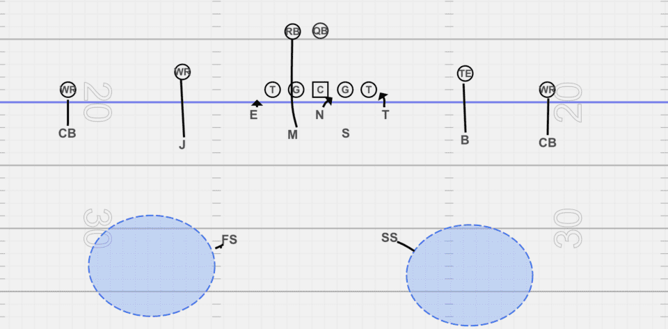 Understanding Zone Coverage & Man Coverage In Football - vIQtory Sports