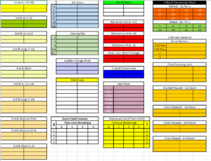 How To Build An Offensive Call Sheet (Template Included) - vIQtory Sports