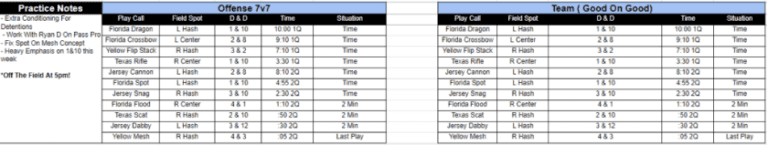 How To Schedule Effective Football Practices (Practice Plan Template ...