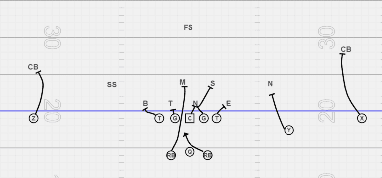 Split Back Formation & RPO Guide - vIQtory Sports