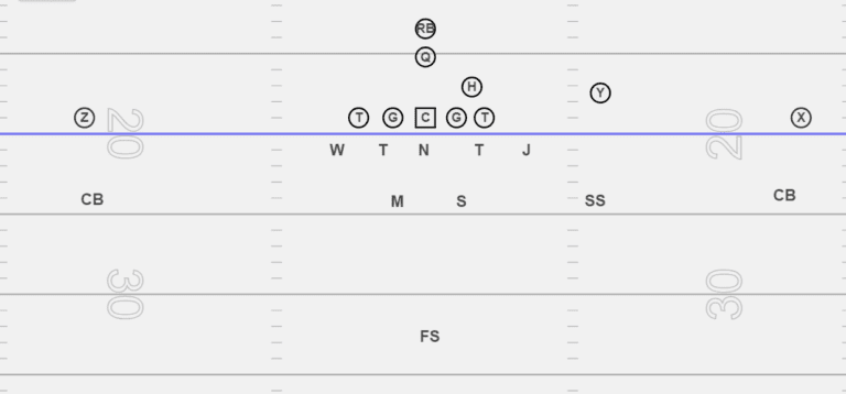 Understanding Defensive Formations In Football - vIQtory Sports