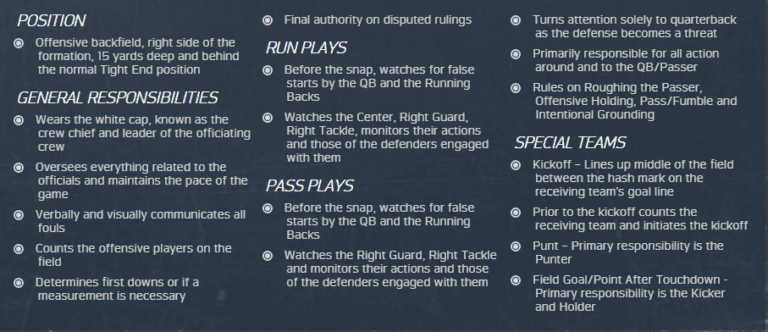 Football Referee Positions (What Letters & Numbers Mean) - vIQtory Sports