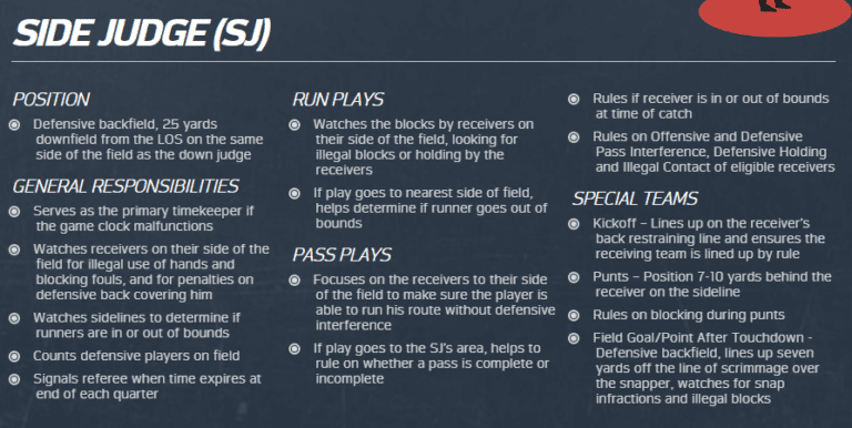 Football Referee Positions (What Letters & Numbers Mean) - vIQtory Sports