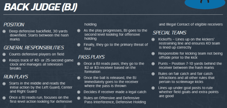 Football Referee Positions (What Letters & Numbers Mean) - vIQtory Sports