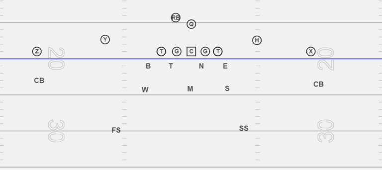 What Does a Linebacker Do In Football? Learn Here - vIQtory Sports