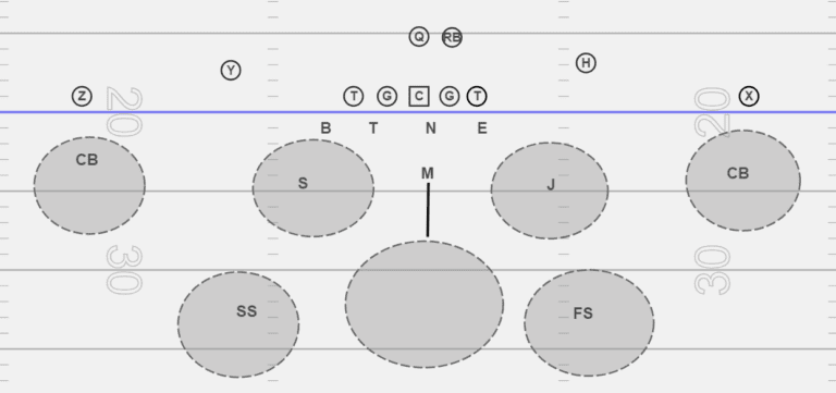 Cover 2 Defense Install Guide - vIQtory Sports