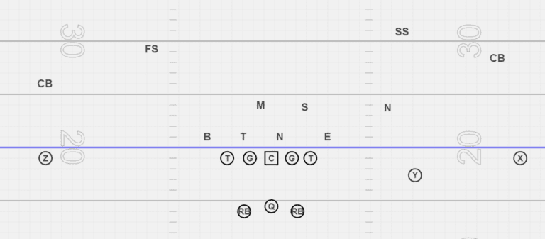 Split Back Formation & RPO Guide - vIQtory Sports