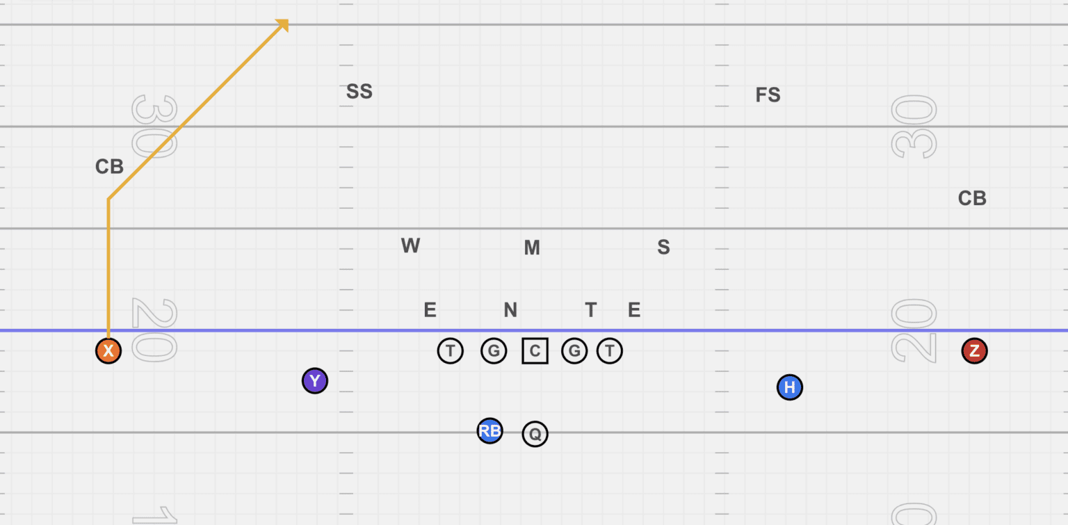 The Complete Guide To Football Routes (With Diagrams) - vIQtory Sports