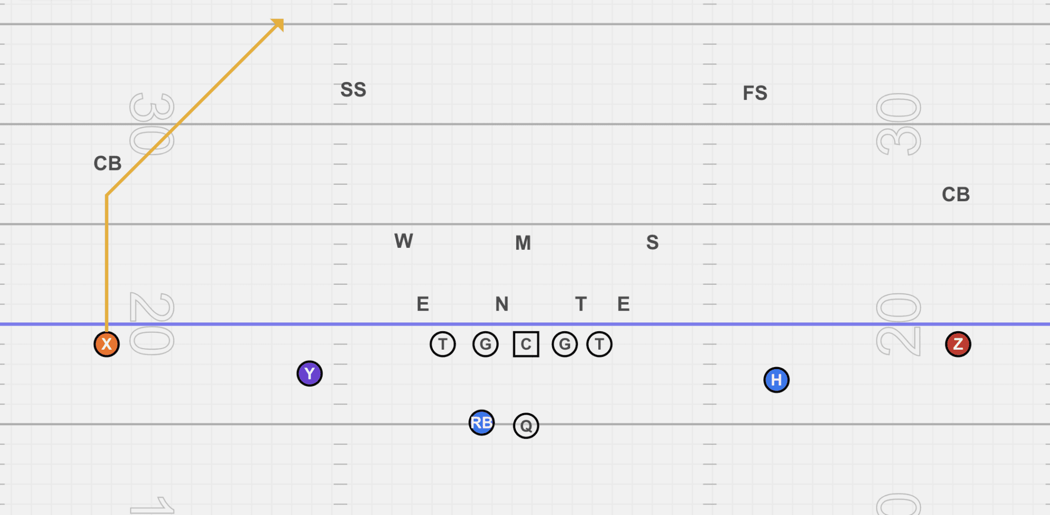 The Complete Guide To Football Routes (With Diagrams) - vIQtory Sports