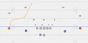 The Complete Coaching Guide To Football Routes - vIQtory Sports