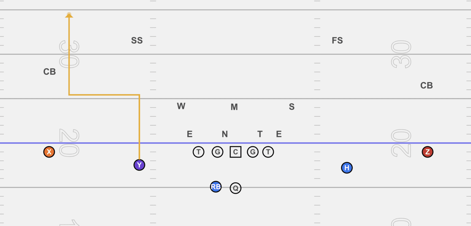 The Complete Guide To Football Routes (With Diagrams) - vIQtory Sports