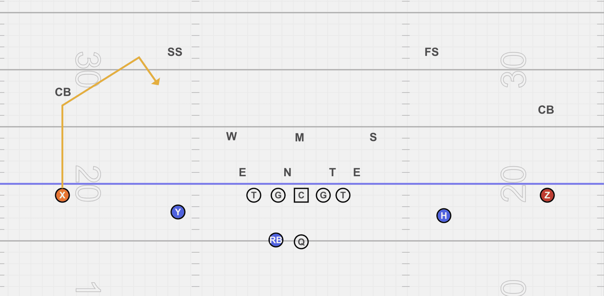 The Complete Guide To Football Routes (With Diagrams) - vIQtory Sports