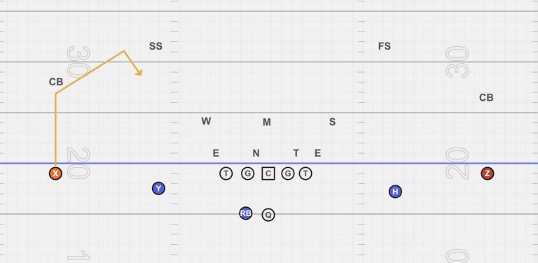The Complete Guide To Football Routes (With Diagrams) - vIQtory Sports