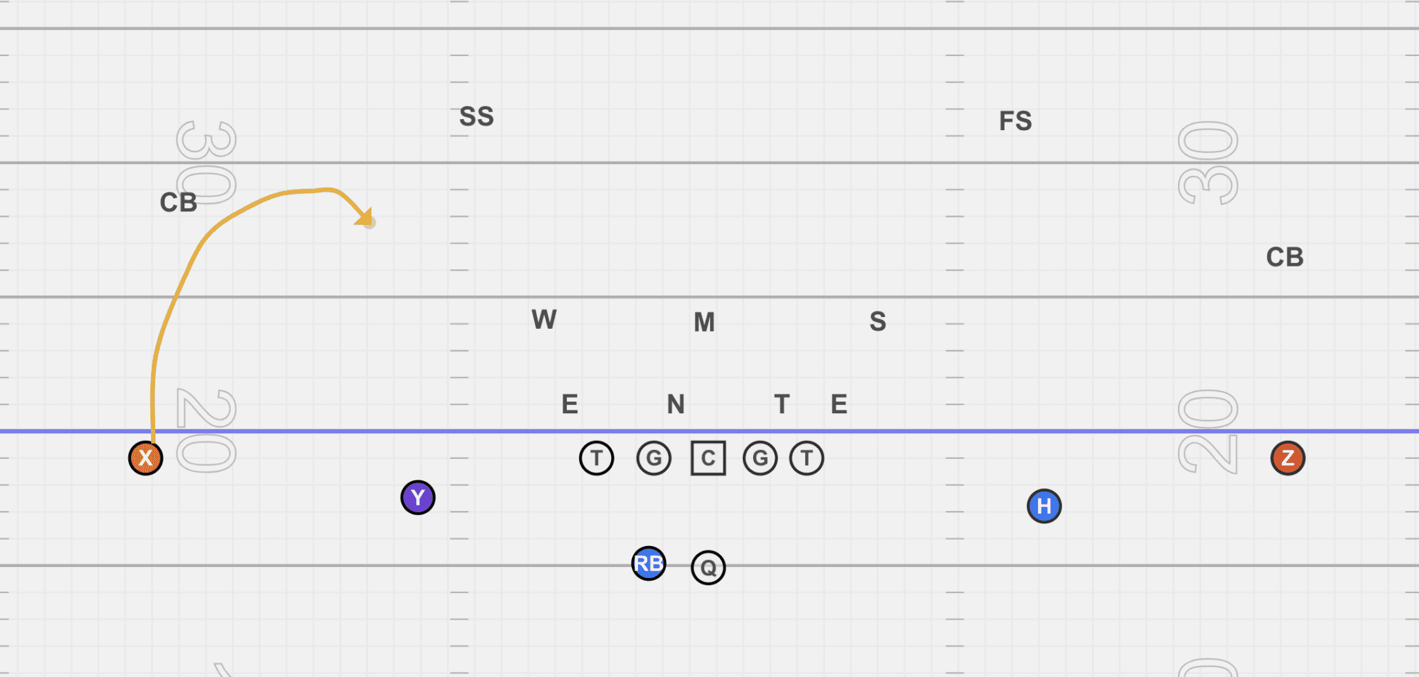 The Complete Guide To Football Routes (With Diagrams) - vIQtory Sports