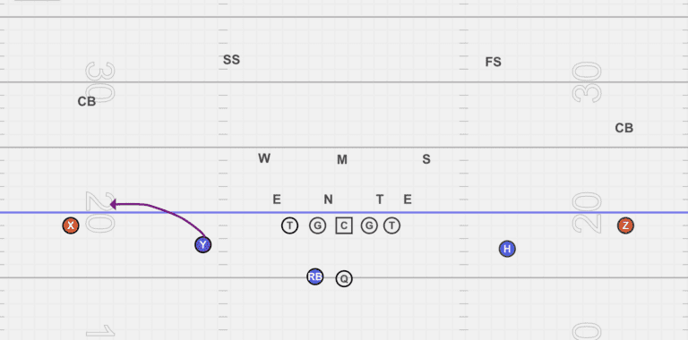 The Complete Guide To Football Routes (With Diagrams) - vIQtory Sports
