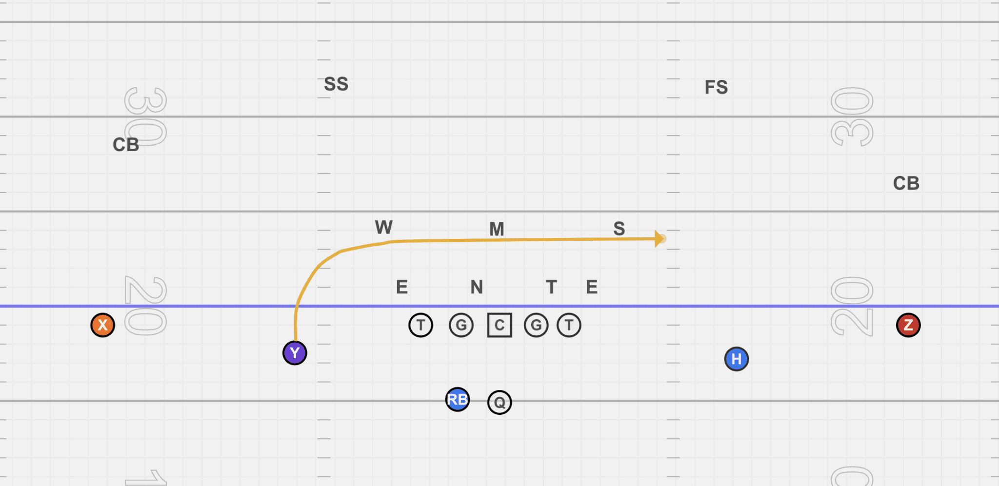 The Complete Guide To Football Routes (With Diagrams) - vIQtory Sports