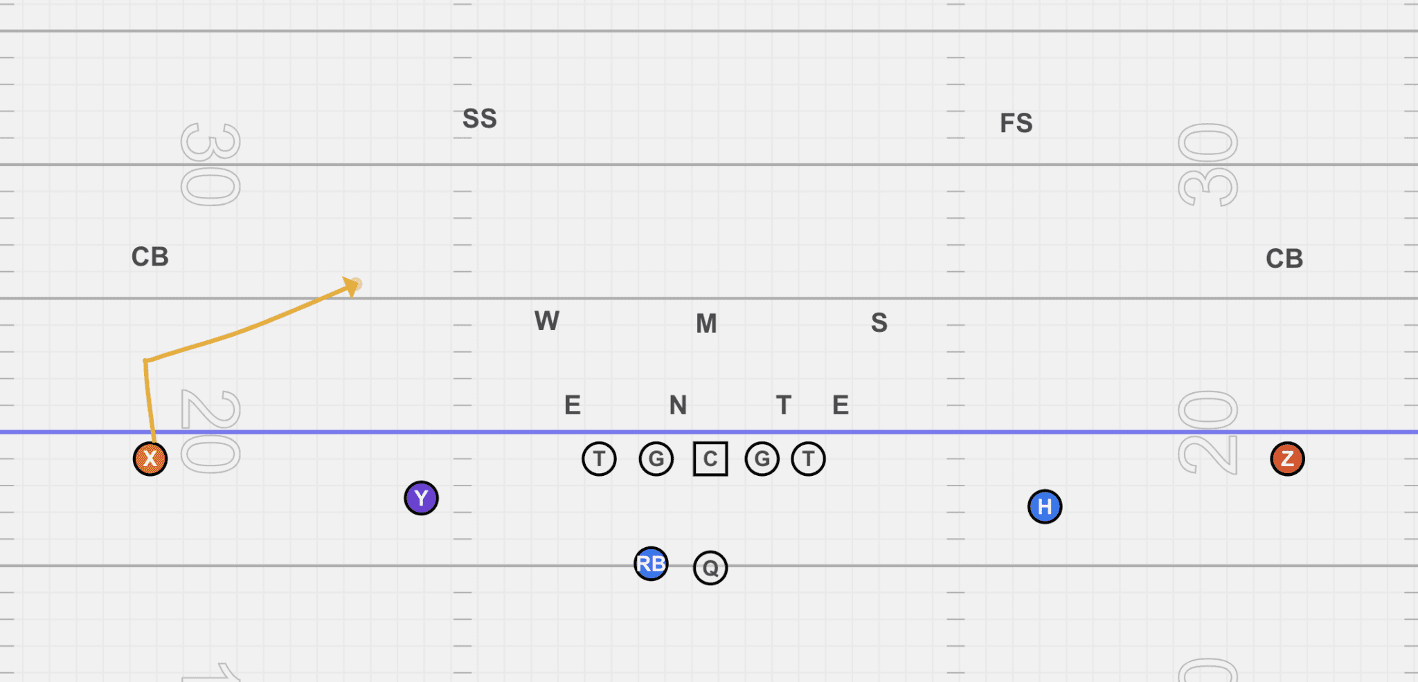 The Complete Guide To Football Routes (With Diagrams) - vIQtory Sports