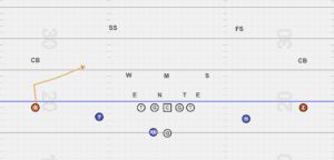 The Complete Guide To Football Routes (With Diagrams) - vIQtory Sports