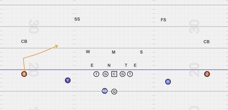 The Complete Guide To Football Routes (With Diagrams) - vIQtory Sports