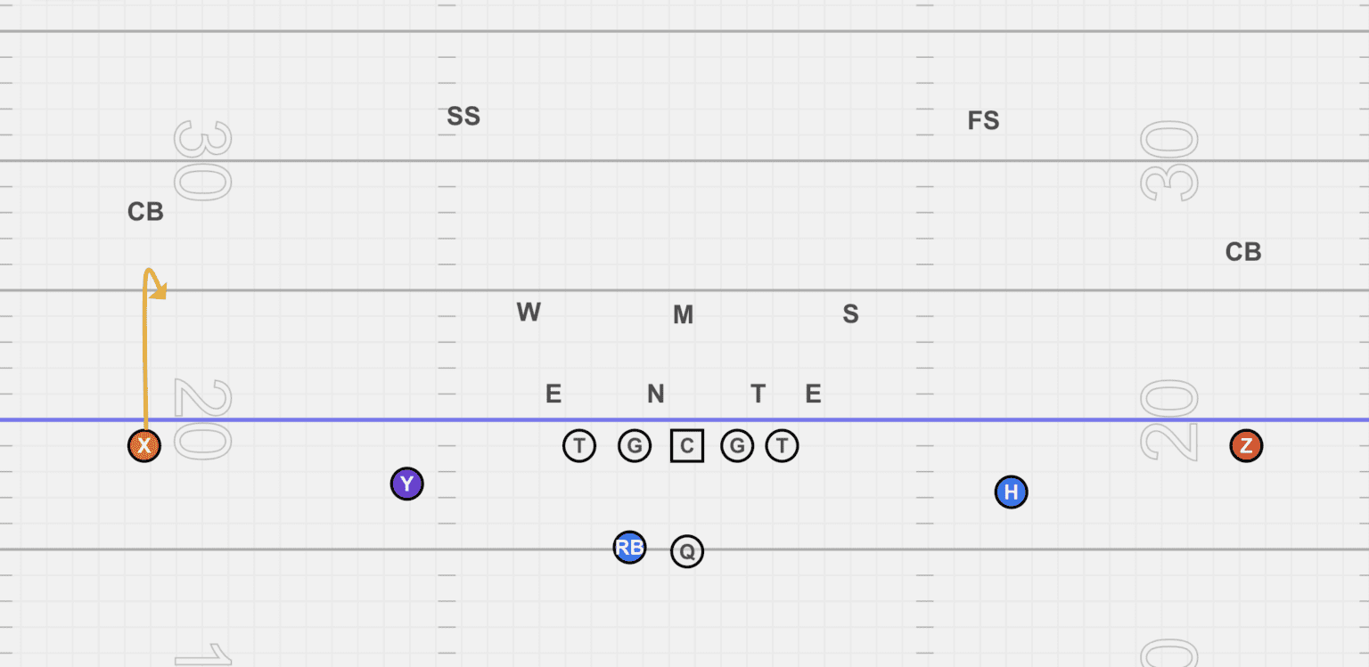 The Complete Guide To Football Routes (With Diagrams) - vIQtory Sports