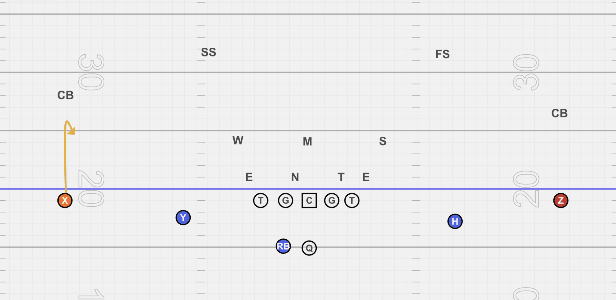 The Complete Guide To Football Routes (With Diagrams) - vIQtory Sports