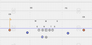 The Complete Coaching Guide To Football Routes - vIQtory Sports