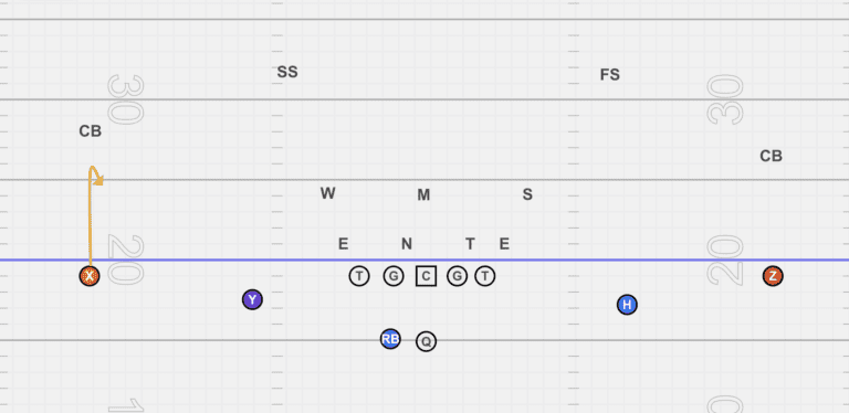 The Complete Coaching Guide To Football Routes - vIQtory Sports
