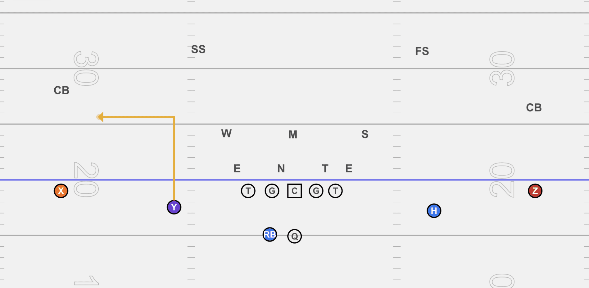 The Complete Guide To Football Routes (With Diagrams) - vIQtory Sports