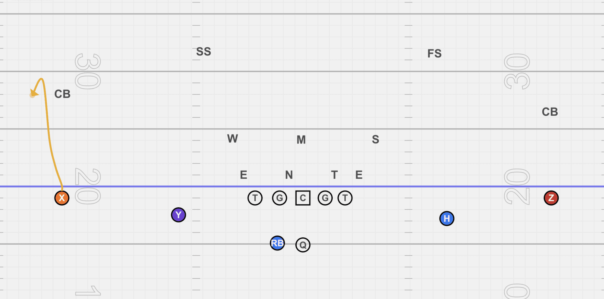 The Complete Guide To Football Routes (With Diagrams) - vIQtory Sports
