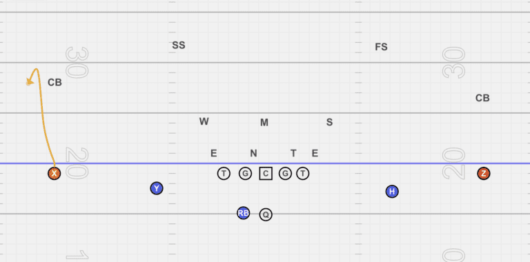 The Complete Guide To Football Routes (With Diagrams) - vIQtory Sports