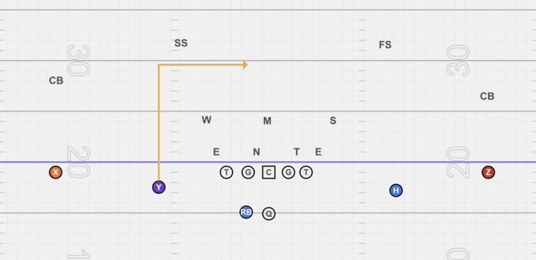 The Complete Guide To Football Routes (With Diagrams) - vIQtory Sports